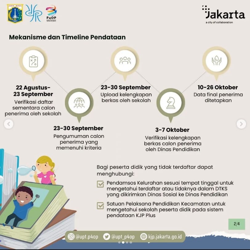 KJP Bulan Oktober 2022 Kapan Cair & Cek Penerima Tahap 2 di kjp.jakarta ...