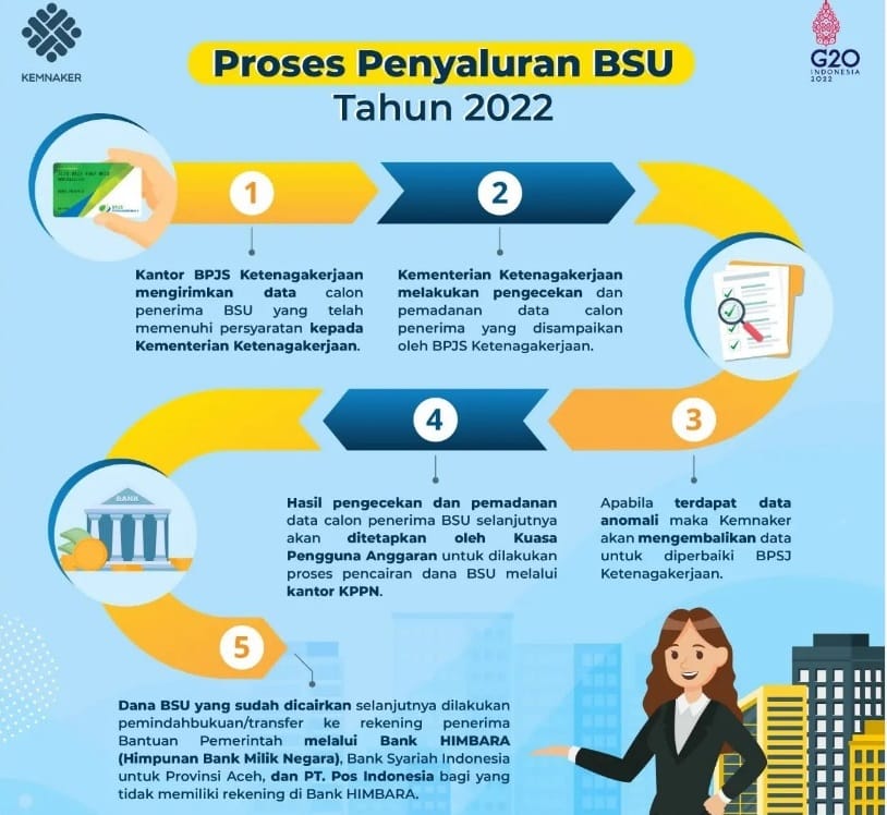 BSU Tahun 2022 Tahap 2 Kapan Cair: Begini Proses Penyaluran Bantuan Subsidi Gaji - TentangKita.co