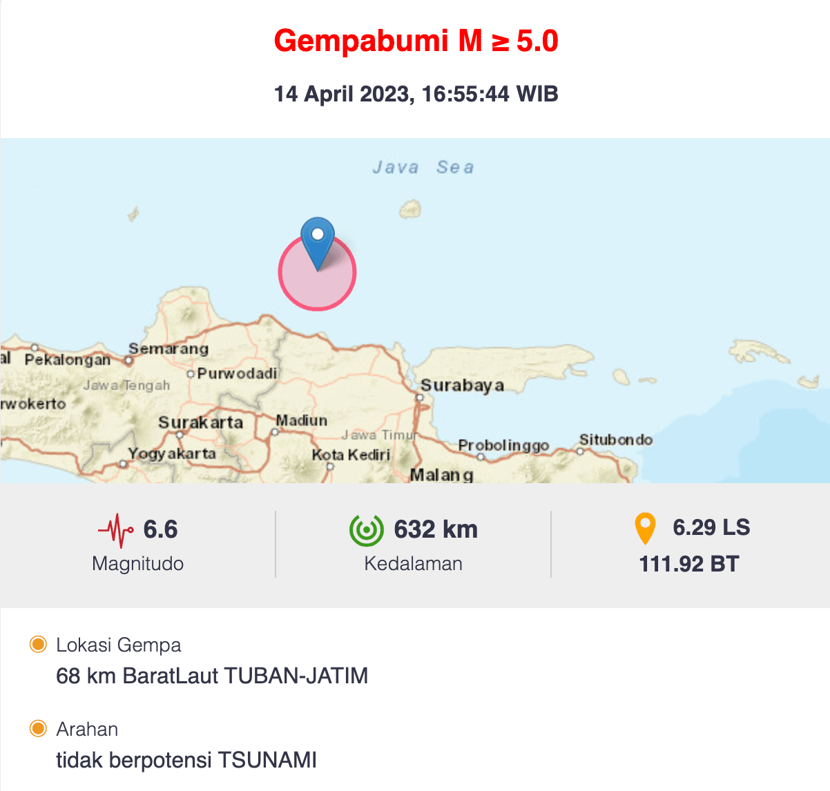 Tuban Diguncang Gempa M 6,6, Belum Ada Laporan Kerusakan