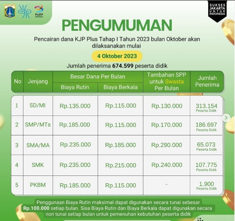 Siap-siap Cek Status Penerima KJP Plus Tahap 2 Tahun 2023 Sementara di ...