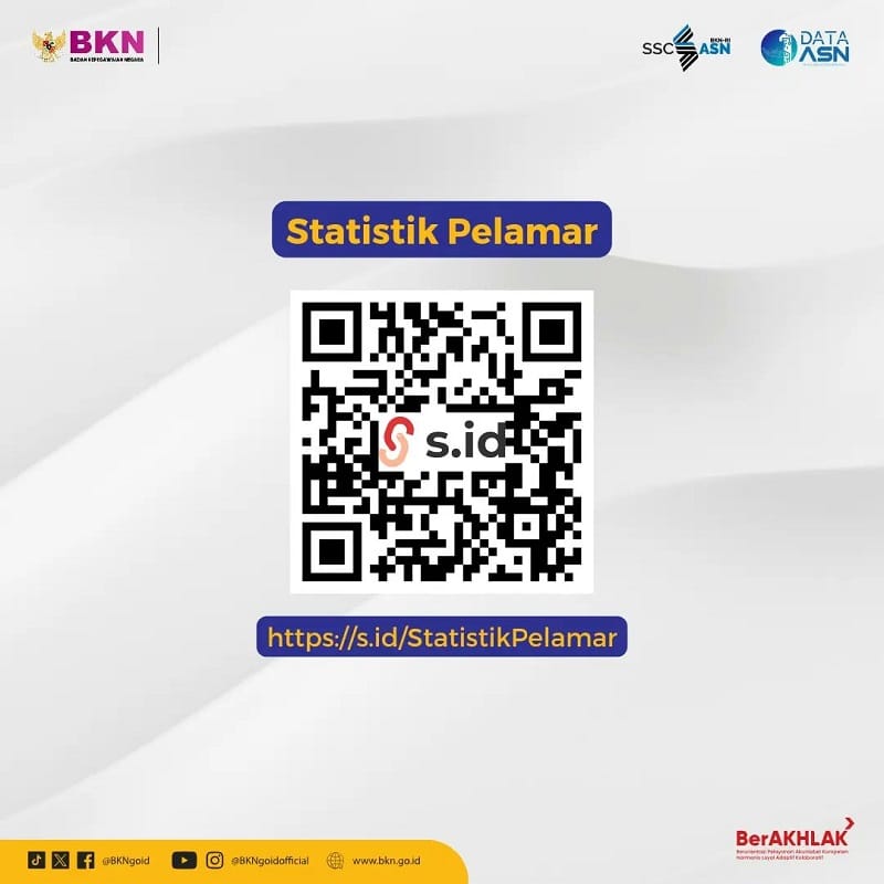 Statistik Pelamar CPNS PPPK 2023 Per 12 Oktober 2023 Dari BKN, Bisa Cek ...