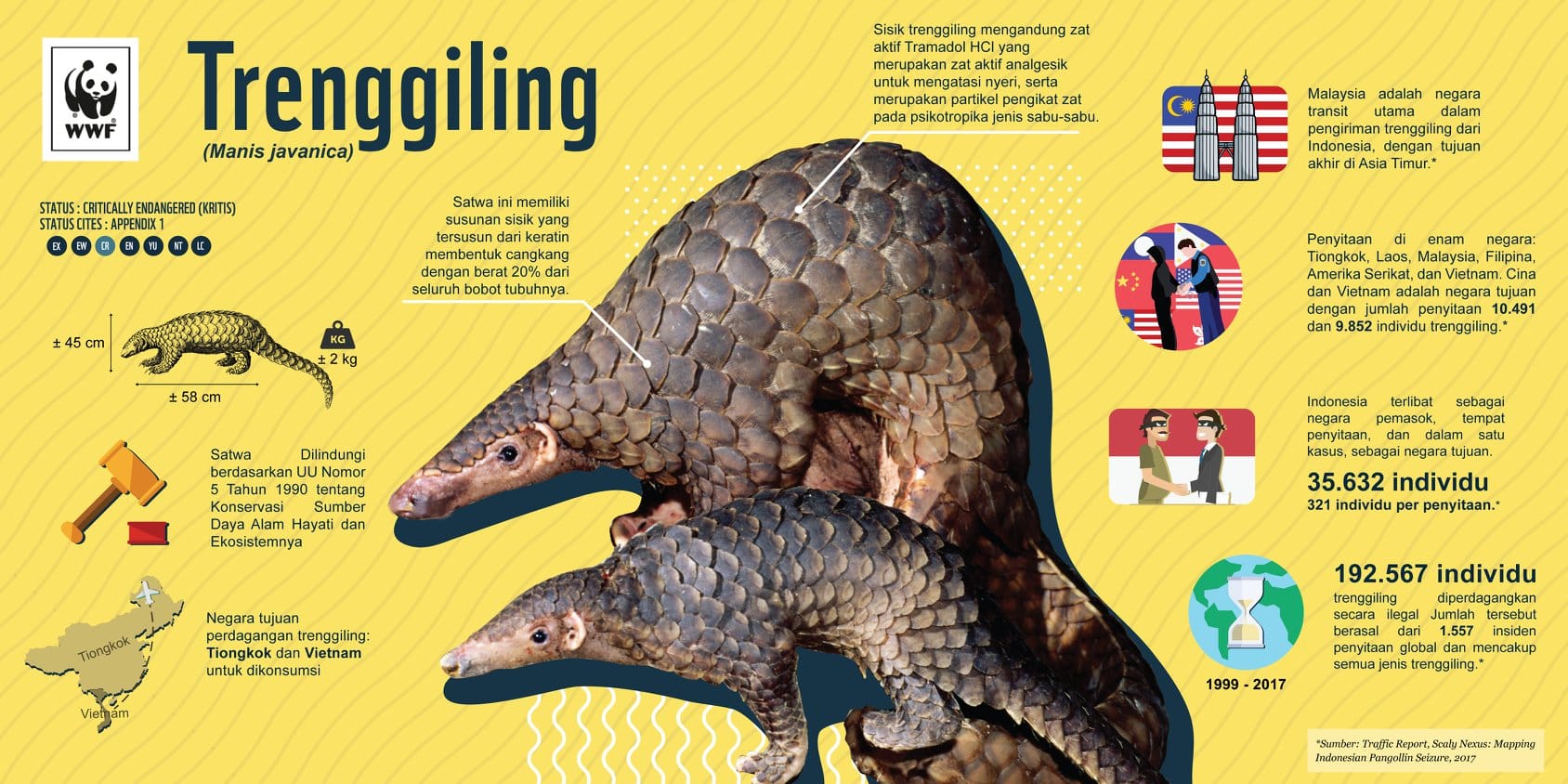 Hewan yang Ditakuti Ular, Ada yang Imut, Ada juga yang Bisa Dipelihara