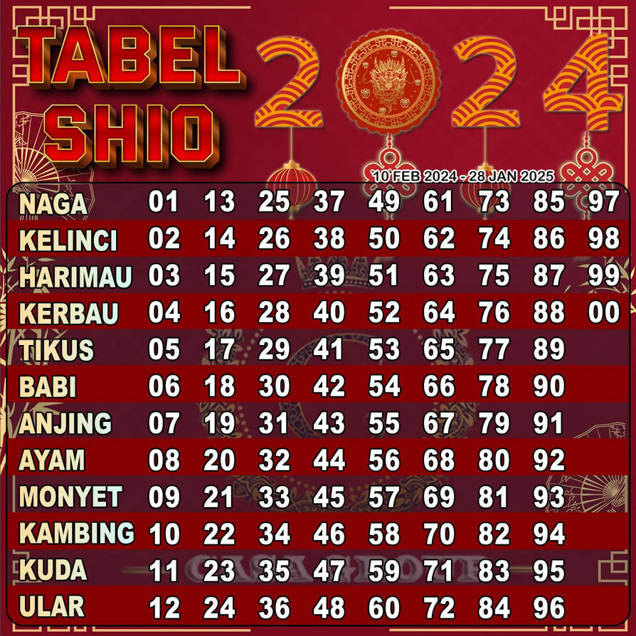Tabel Shio 2024 Di Tahun Naga Kayu Dan Ramalan Keberuntungannya ... Tabel Shio 2024 Di Tahun Naga Kayu Dan Ramalan Keberuntungannya ...